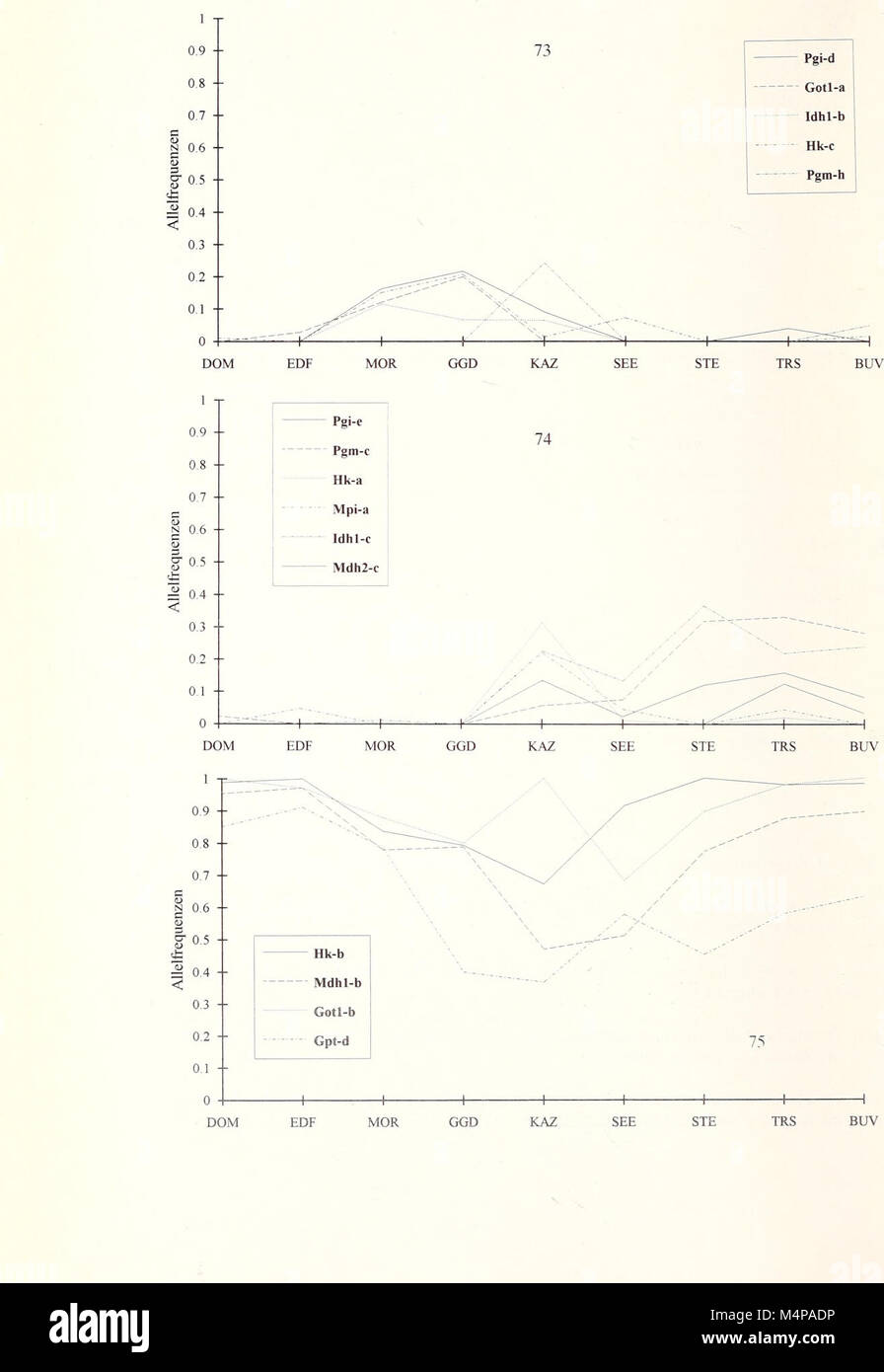 The 1994 edition of Bonner Zoological Monographs continues the series ...