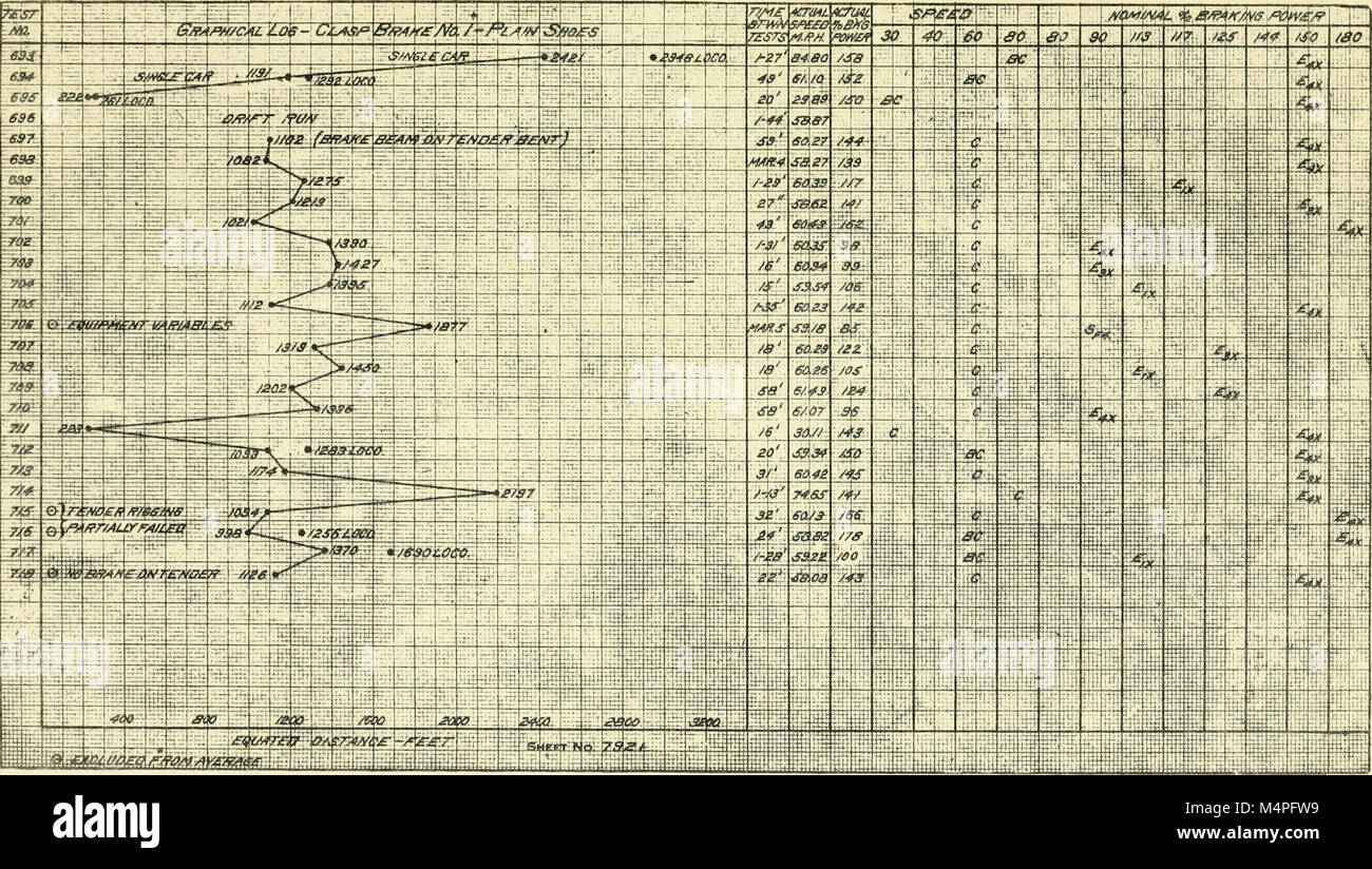 Brake tests; a report of a series of road tests of brakes on passenger ...
