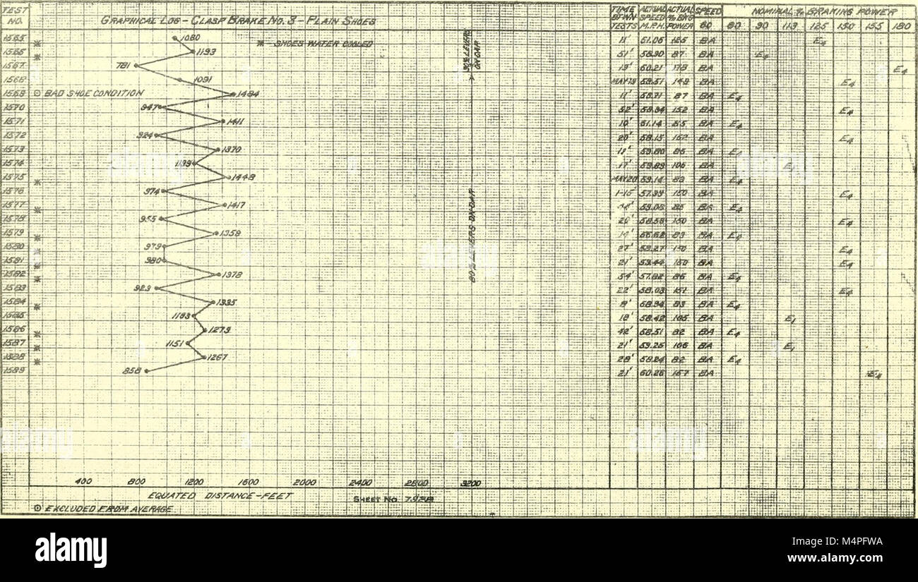 Brake tests; a report of a series of road tests of brakes on passenger ...