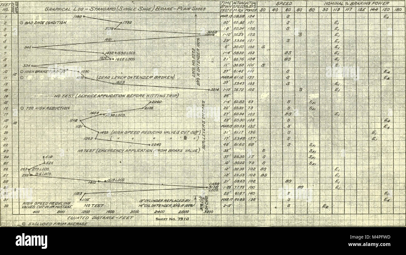 Brake tests; a report of a series of road tests of brakes on passenger ...