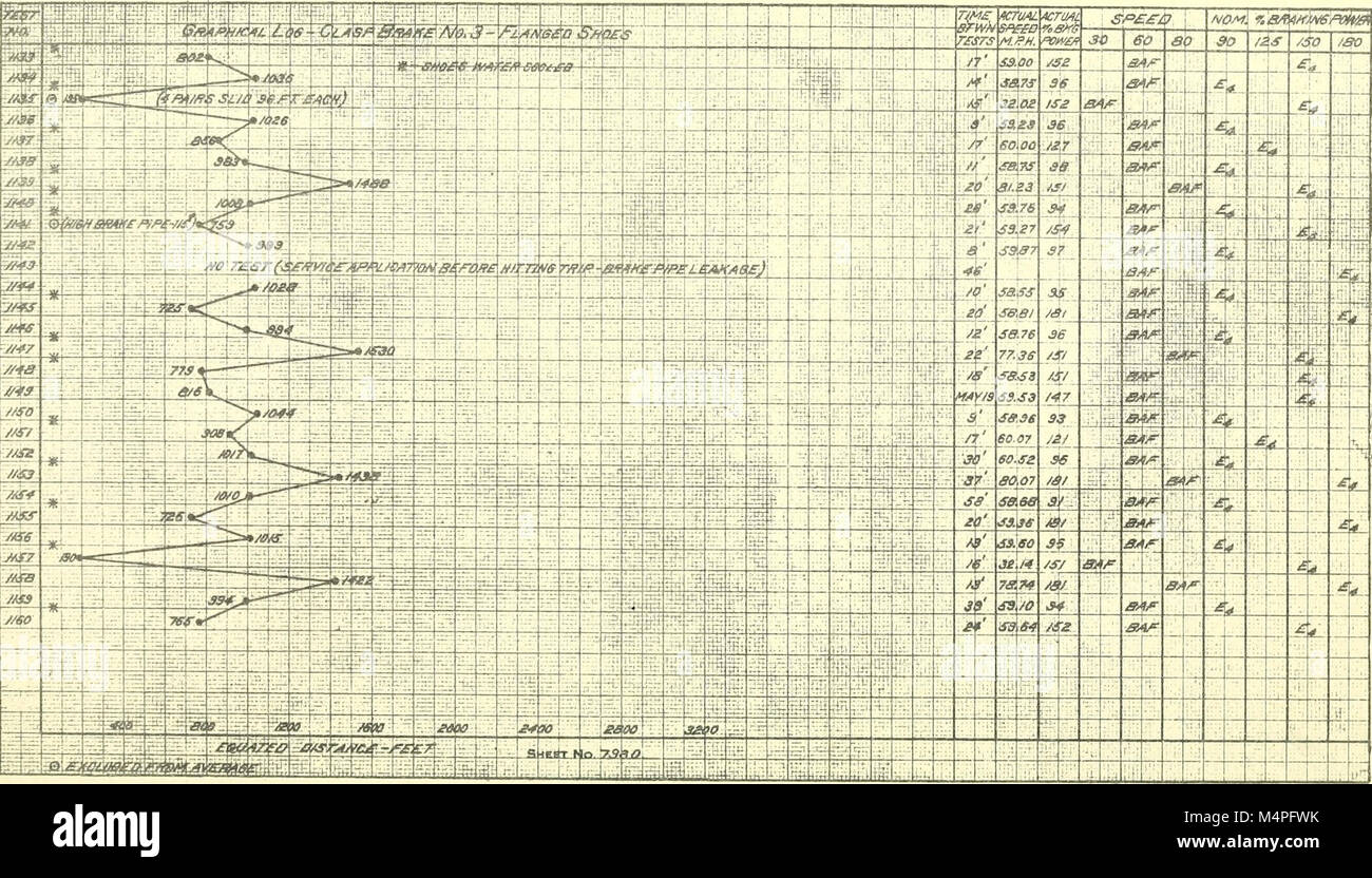 Brake tests; a report of a series of road tests of brakes on passenger ...