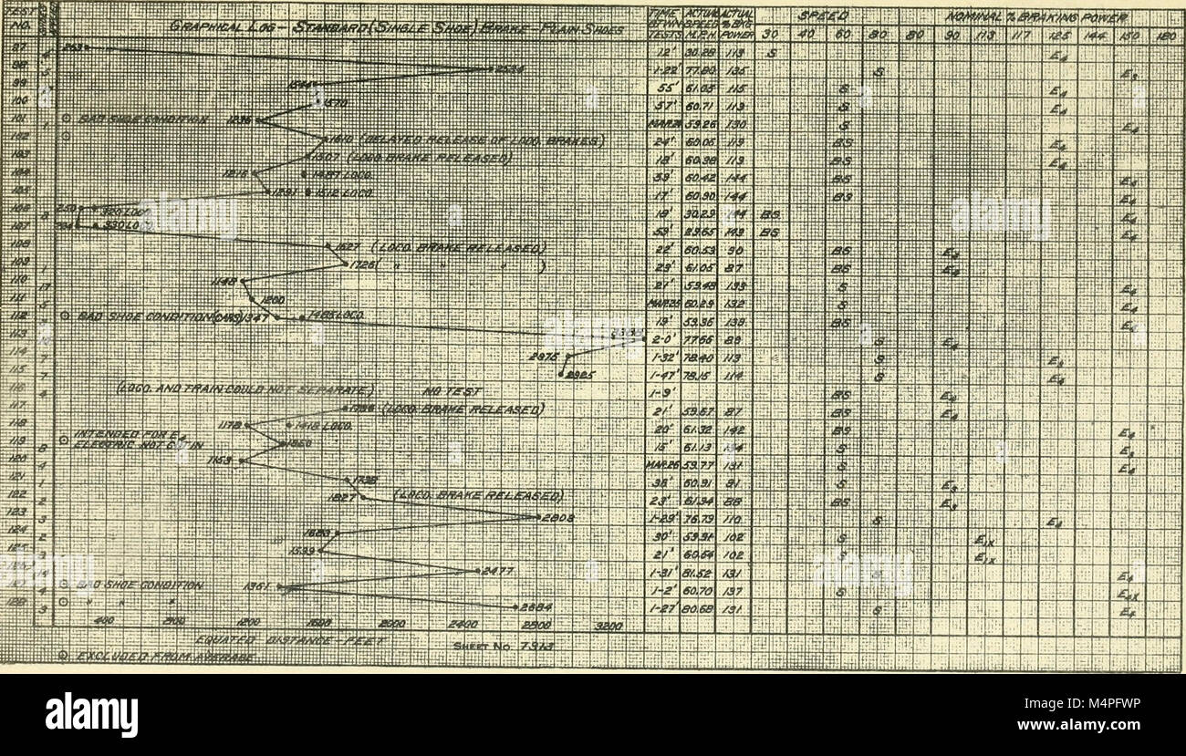 Brake tests; a report of a series of road tests of brakes on passenger ...