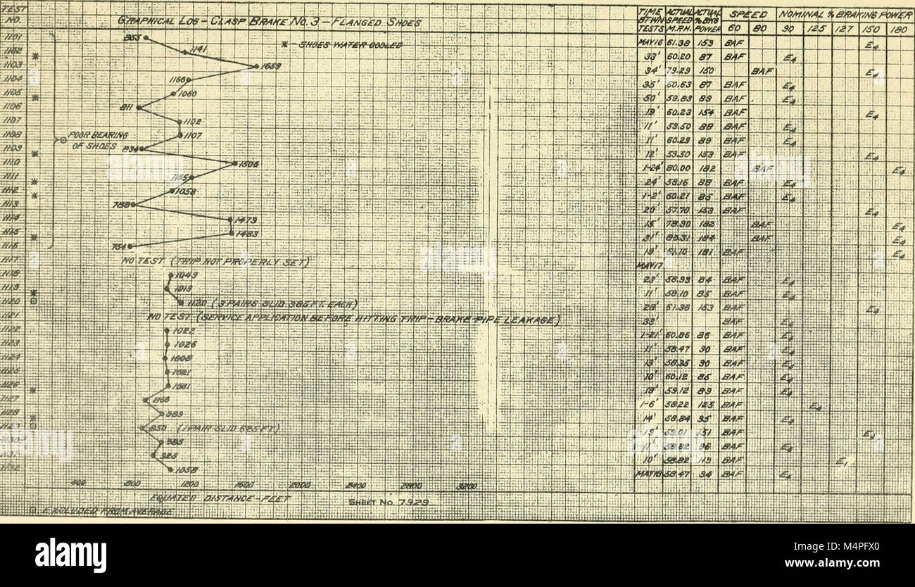 Brake tests; a report of a series of road tests of brakes on passenger ...