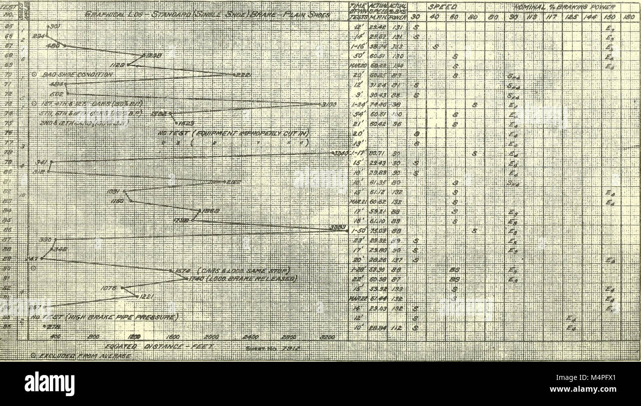 This 1913 report details a series of brake tests conducted on passenger ...