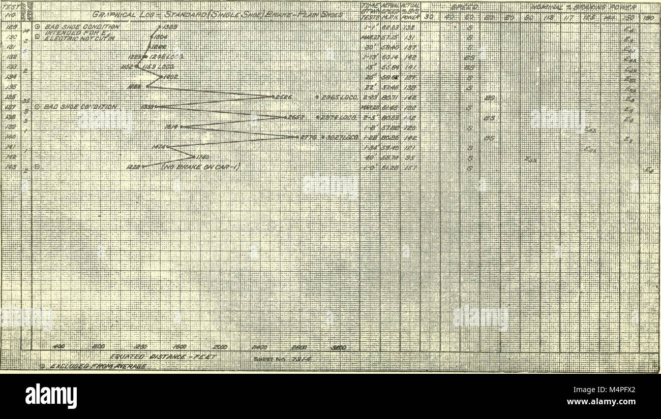 Brake tests; a report of a series of road tests of brakes on passenger ...