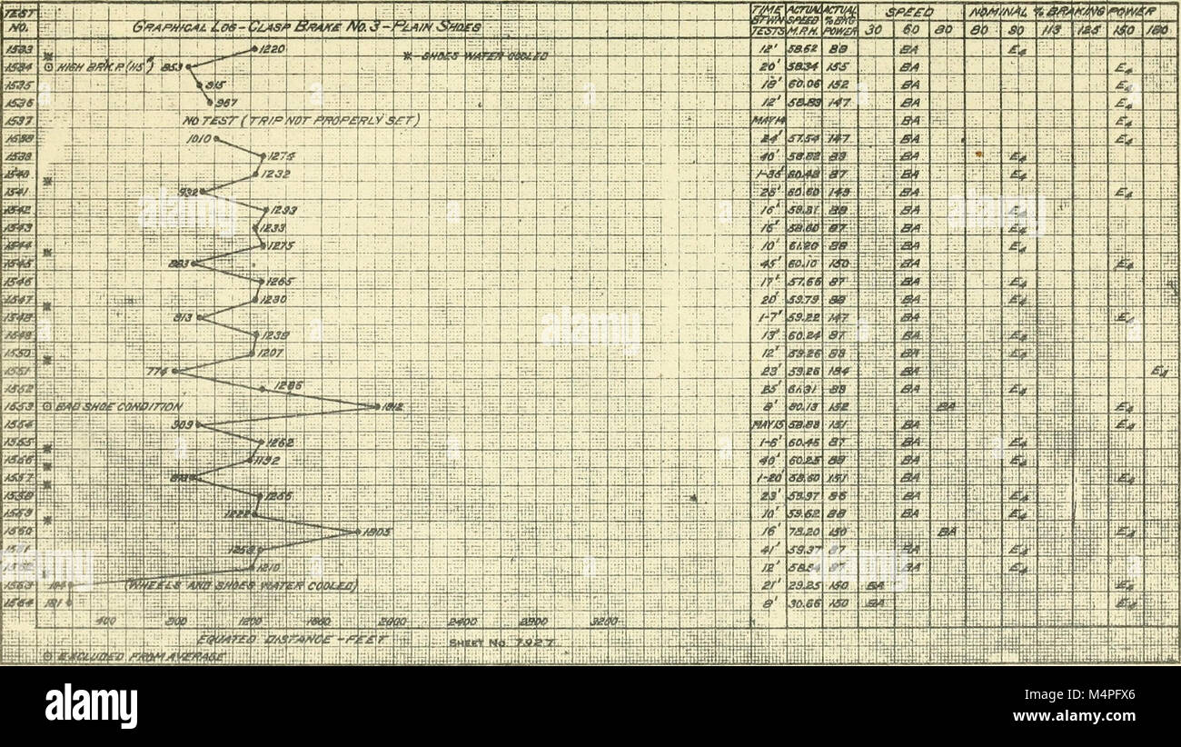Brake tests; a report of a series of road tests of brakes on passenger ...
