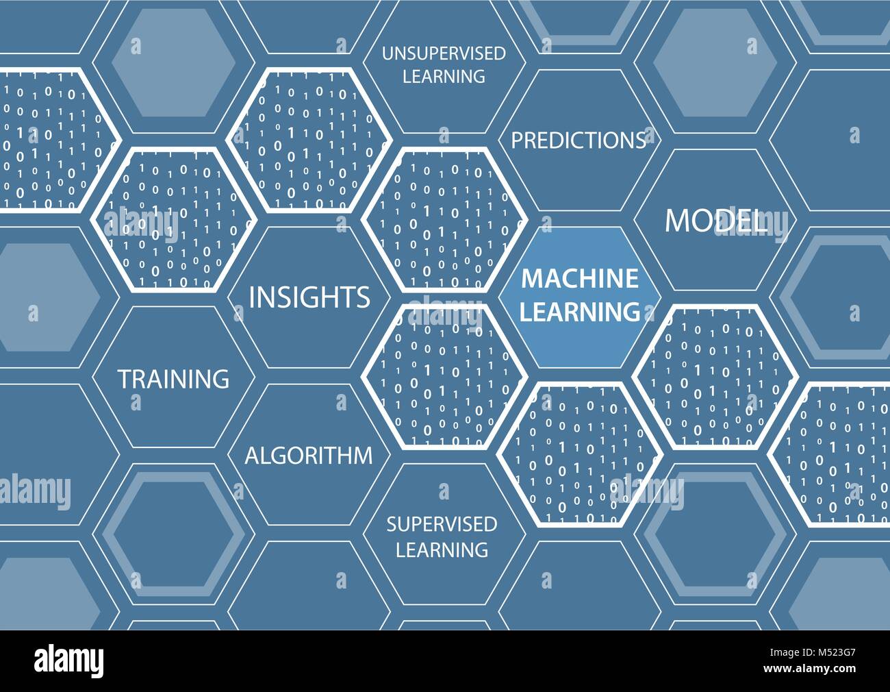 Machine learning vector vectors hi-res stock photography and images - Alamy