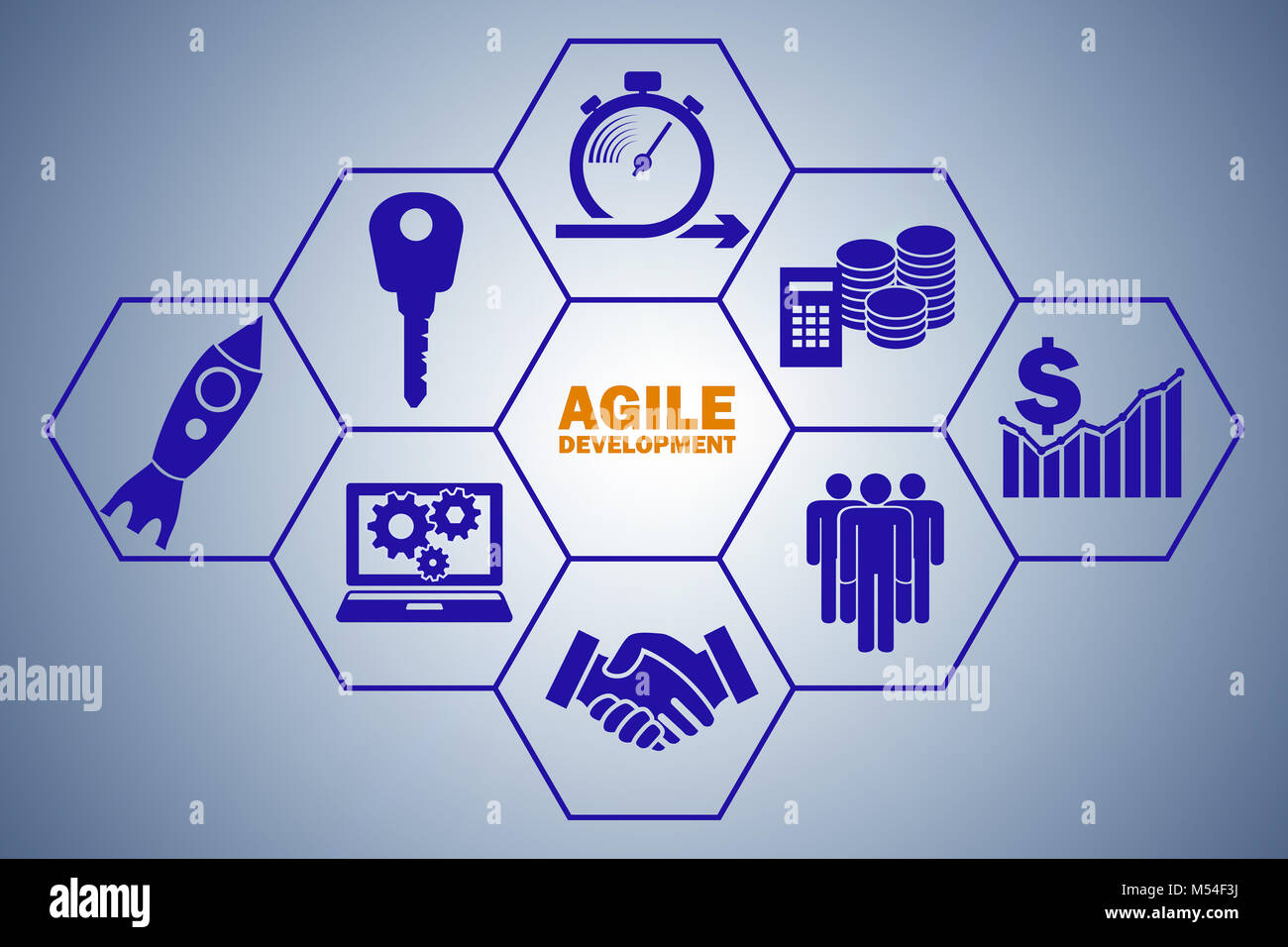 Concept of agile software development Stock Photo - Alamy