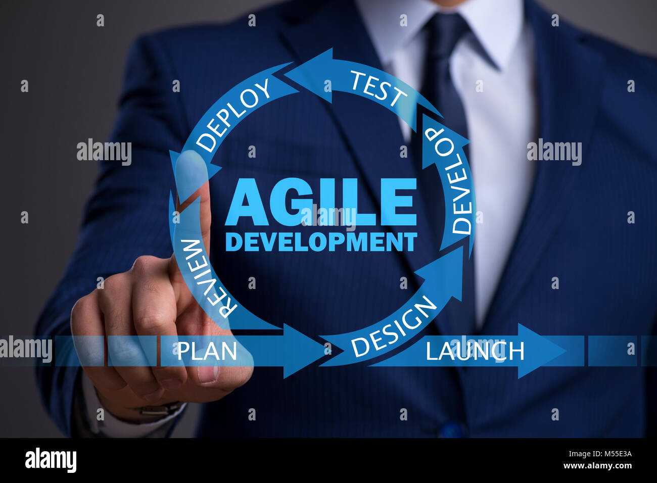 Concept of agile software development Stock Photo - Alamy