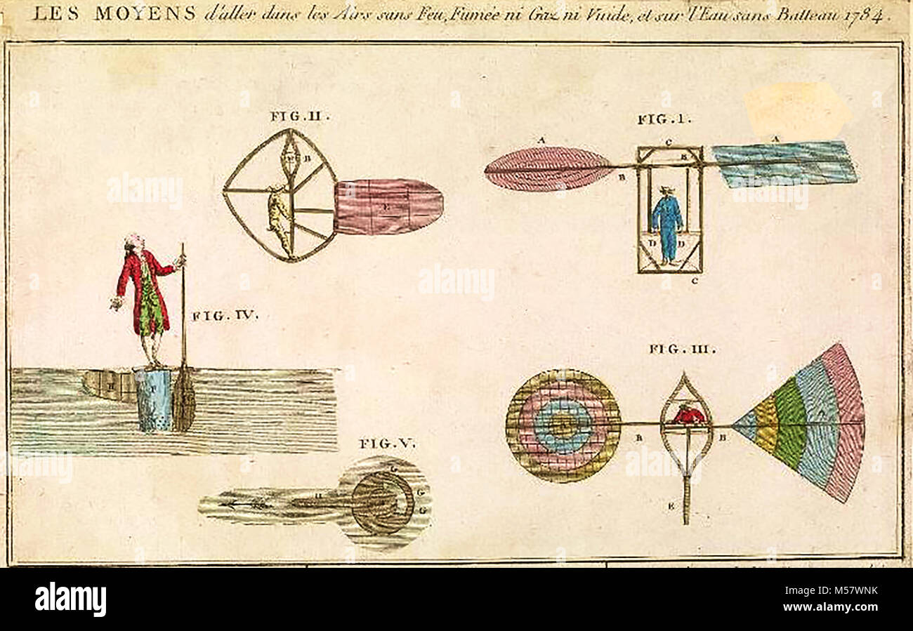 historic aeronautics, balloons and flying machines - 1784 French ...
