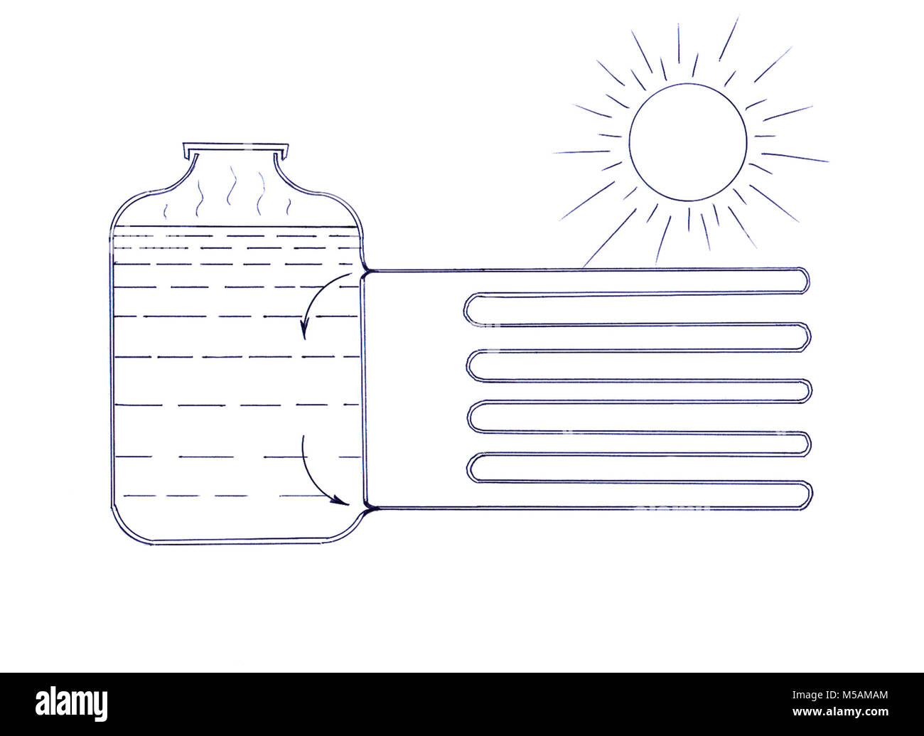 Solar power simple diagram hi-res stock photography and images - Alamy