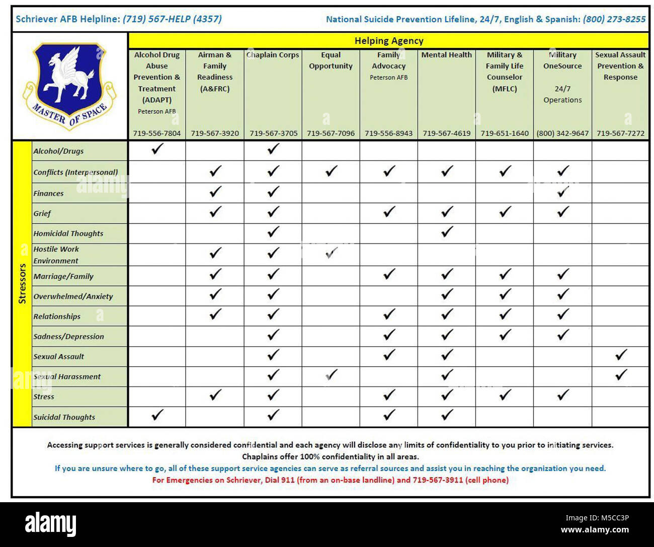 A graphic details helping agencies available for Schriever Airmen ...