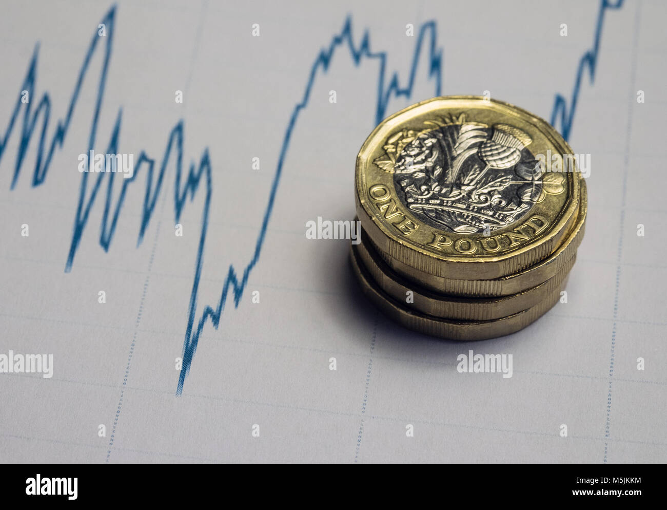 Pound coin on financial chart Stock Photo - Alamy