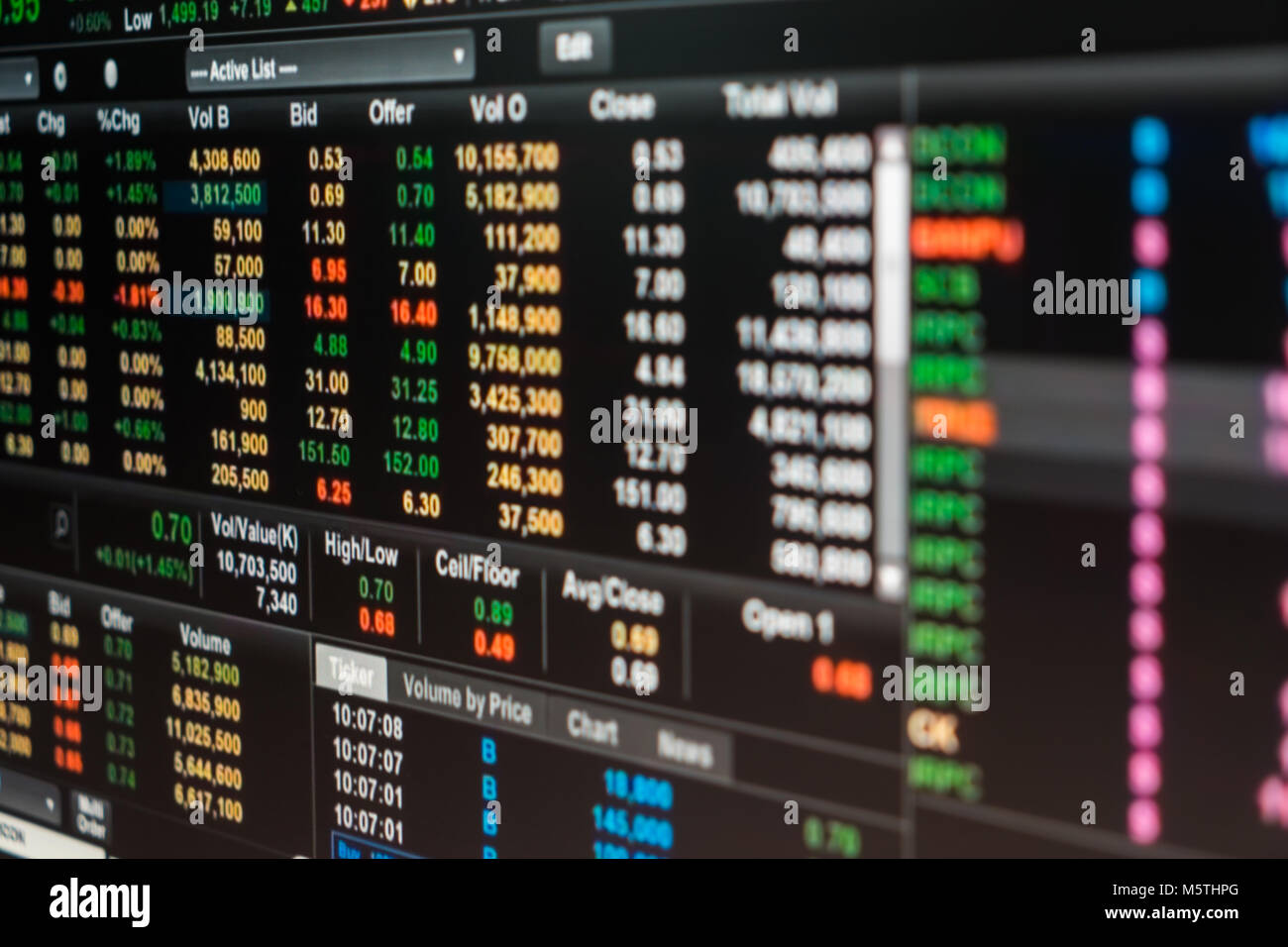 Data graph of stock market financial chart, Stock market data on LED ...