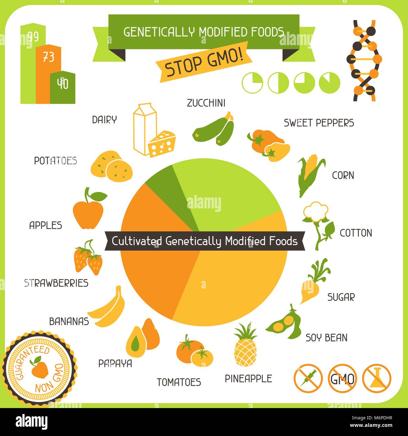 Food information poster hi-res stock photography and images - Alamy