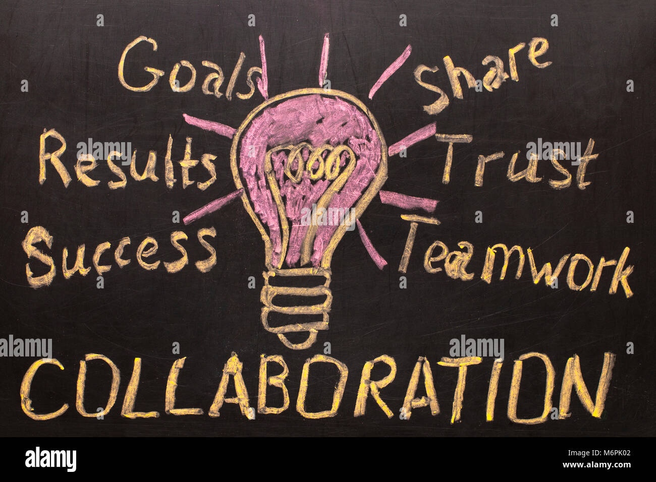 Collaboration - Business concept with light bulb and text on black ...