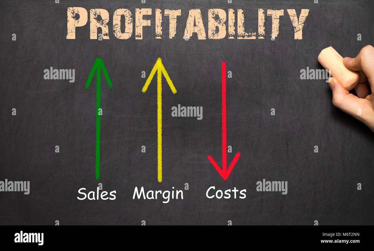 Profitability Business Concept Chalkboard - arrows with text sales ...
