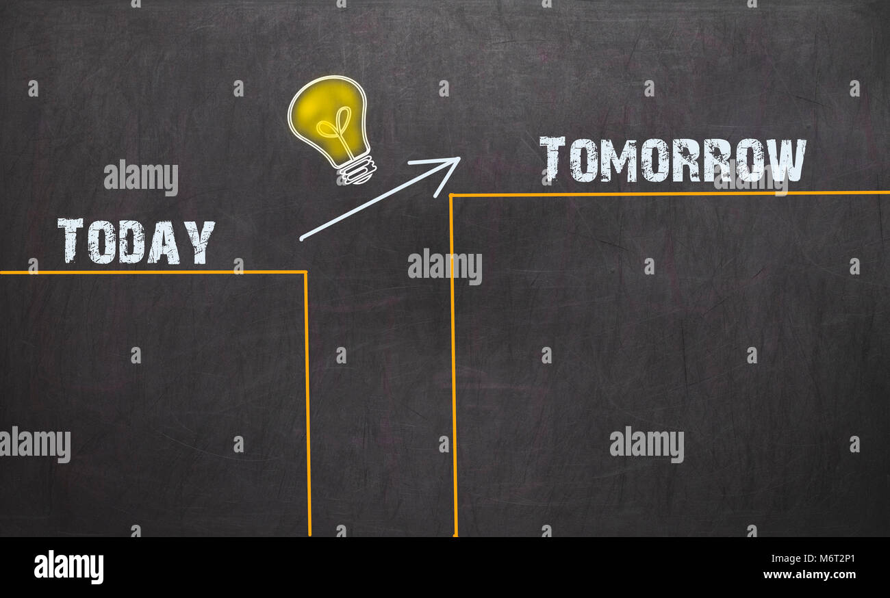 A great idea changes the idea - today and tomorrow - with chalk on ...
