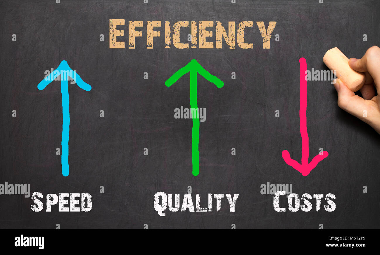 Concept efficiency quality speed hi-res stock photography and images ...