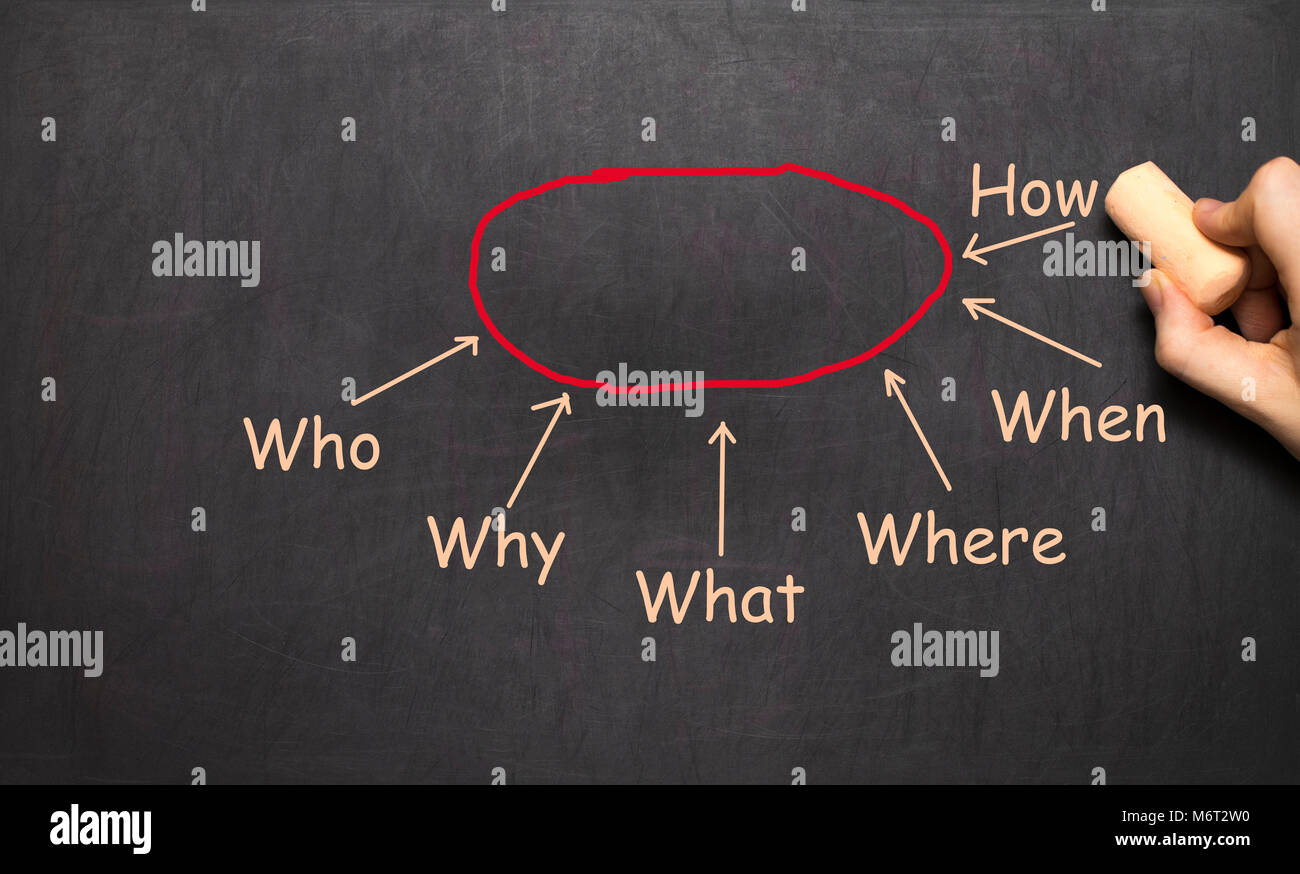 Conceptual hand drawn conclusion diagram concept flow chart on black ...