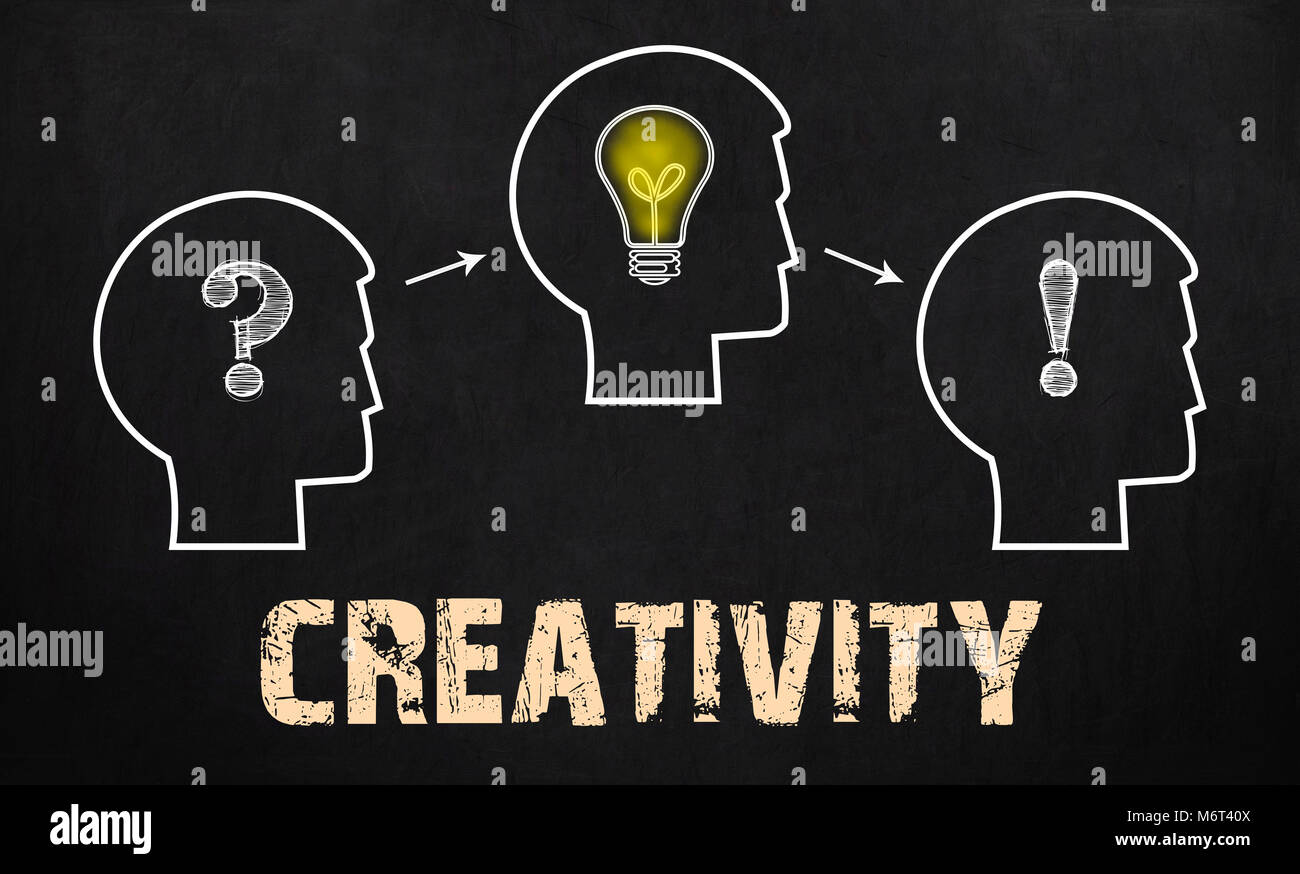 Creativity - group of three people with question mark, cogwheels and ...