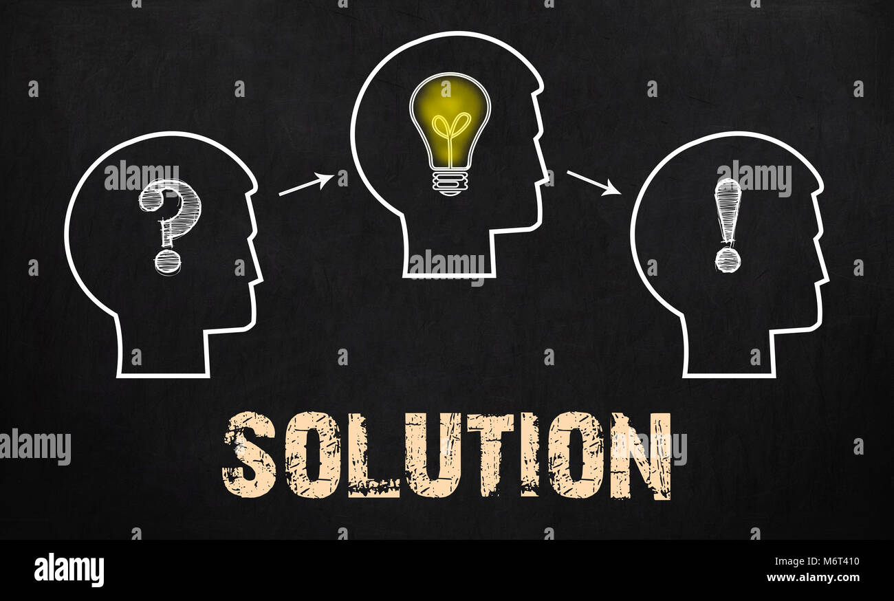 Solution - group of three people with question mark, cogwheels and ...