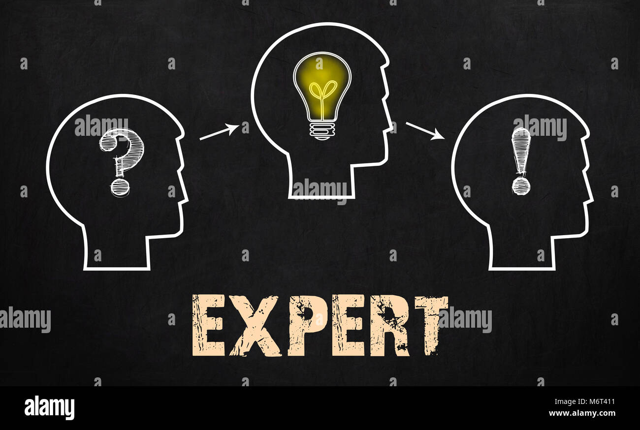 Expert - group of three people with question mark, cogwheels and light ...