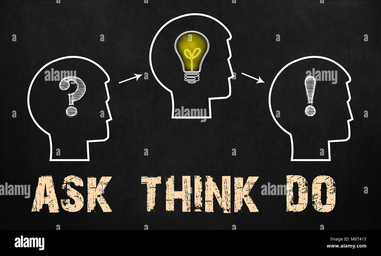 ask - think - do. group of three people with question mark, cogwheels ...
