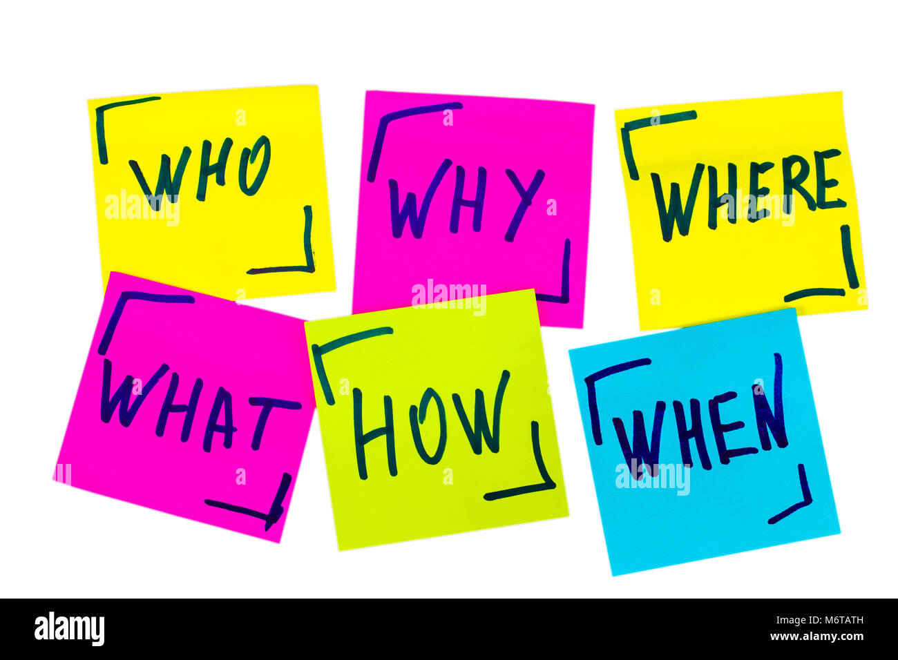 who, why, how, what, when and where questions - uncertainty ...