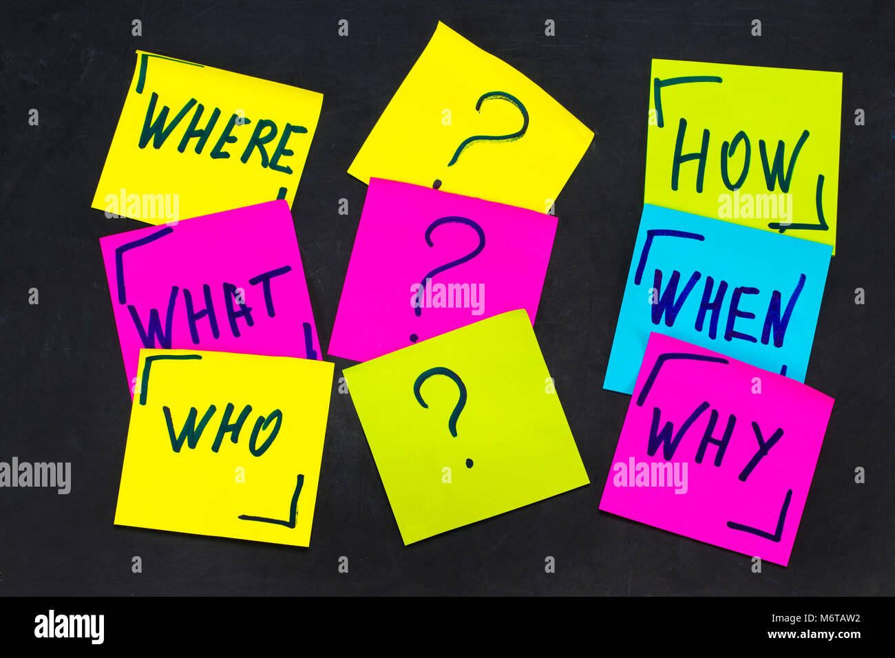 who, why, how, what, when and where questions - uncertainty ...