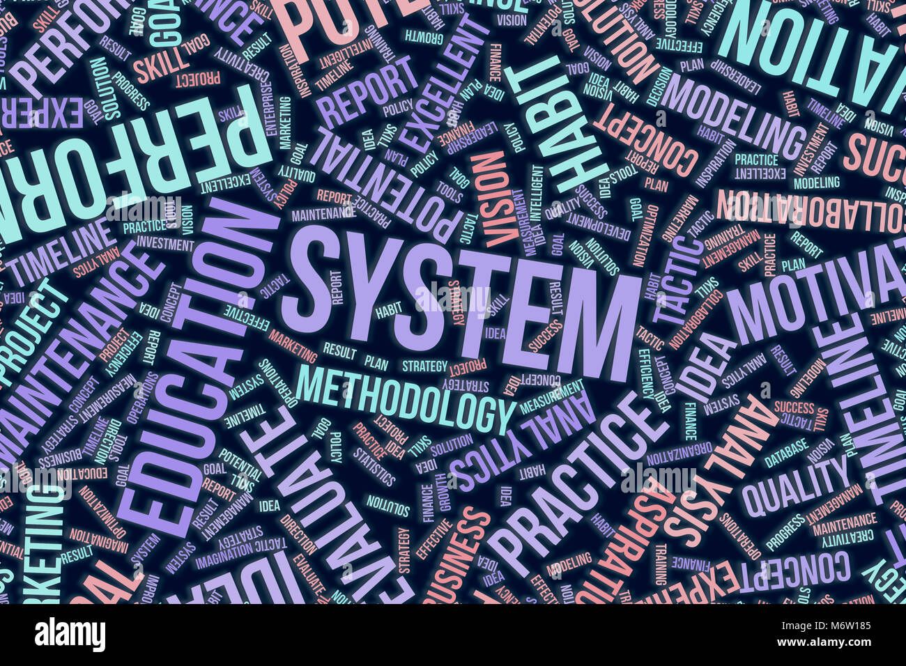 System, business conceptual word cloud for for design wallpaper ...
