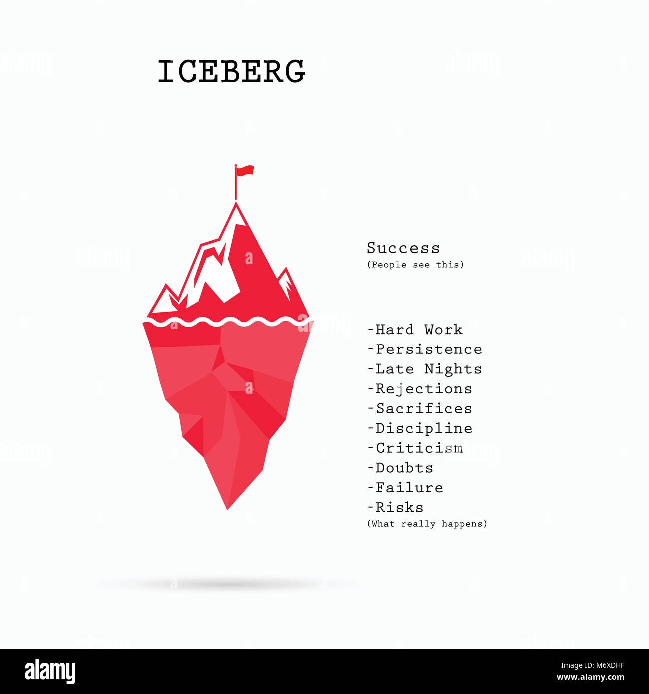 Risk analysis vector vectors hi-res stock photography and images - Alamy