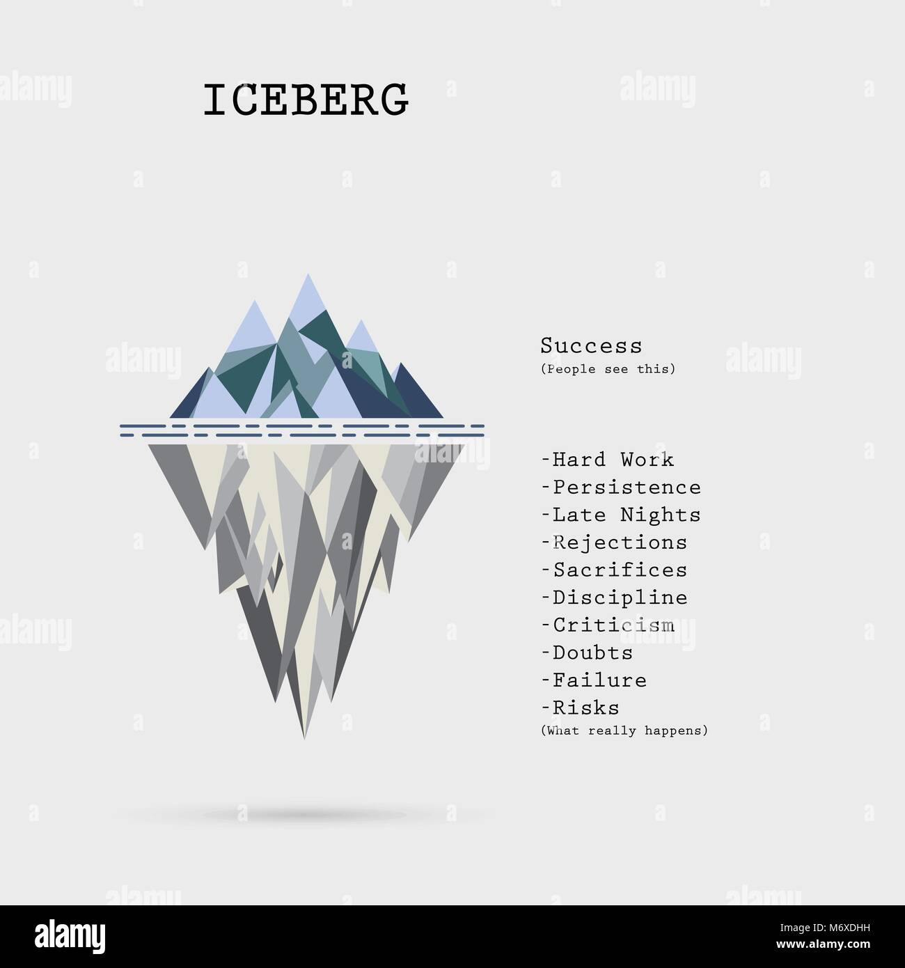 Risk analysis iceberg vector layered diagram.Iceberg on water ...