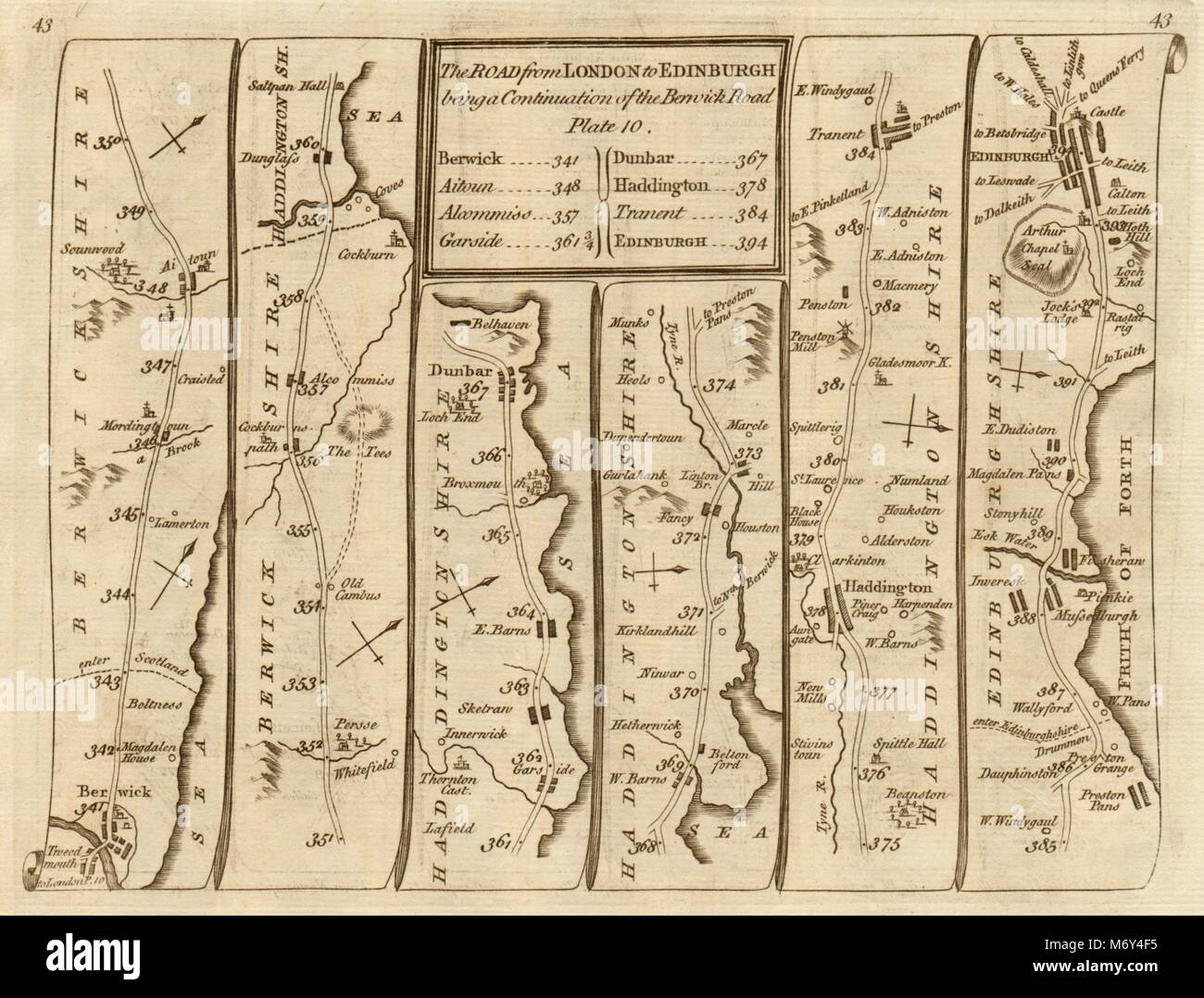 Berwick on Tweed Dunbar Haddington Musselburgh Edinburgh. KITCHIN road ...