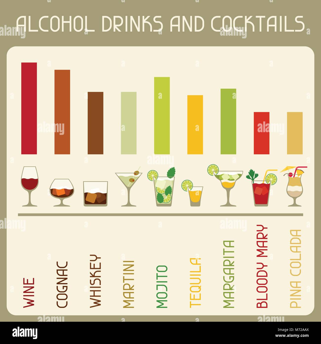 Cocktail Infographic Poster Poster Drinks Infographic Template With