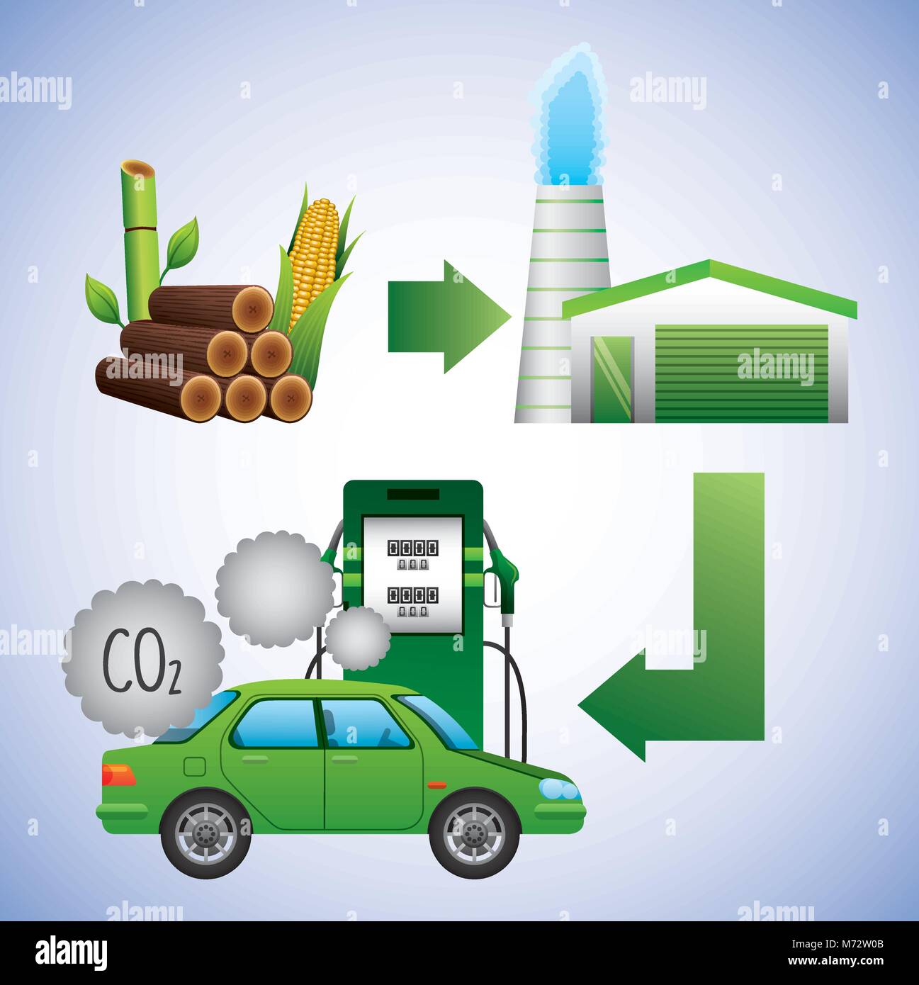 Biofuel Stock Photos & Biofuel Stock Images - Alamy