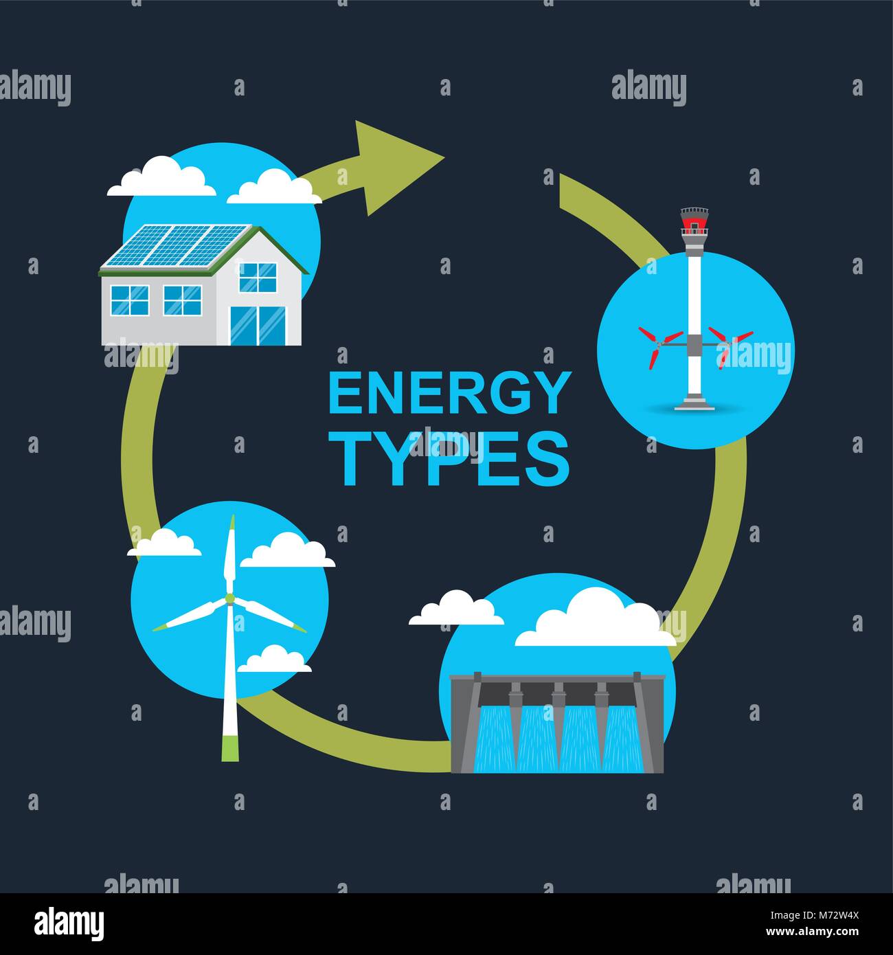 energy types ecological Stock Vector Image & Art - Alamy