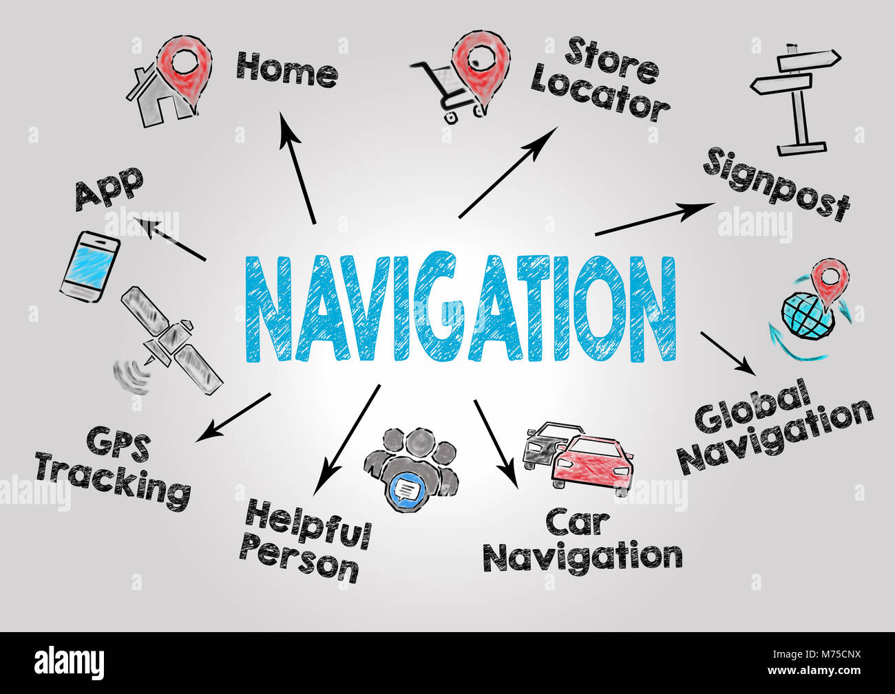 Navigation Concept. Chart with keywords and icons on gray background ...
