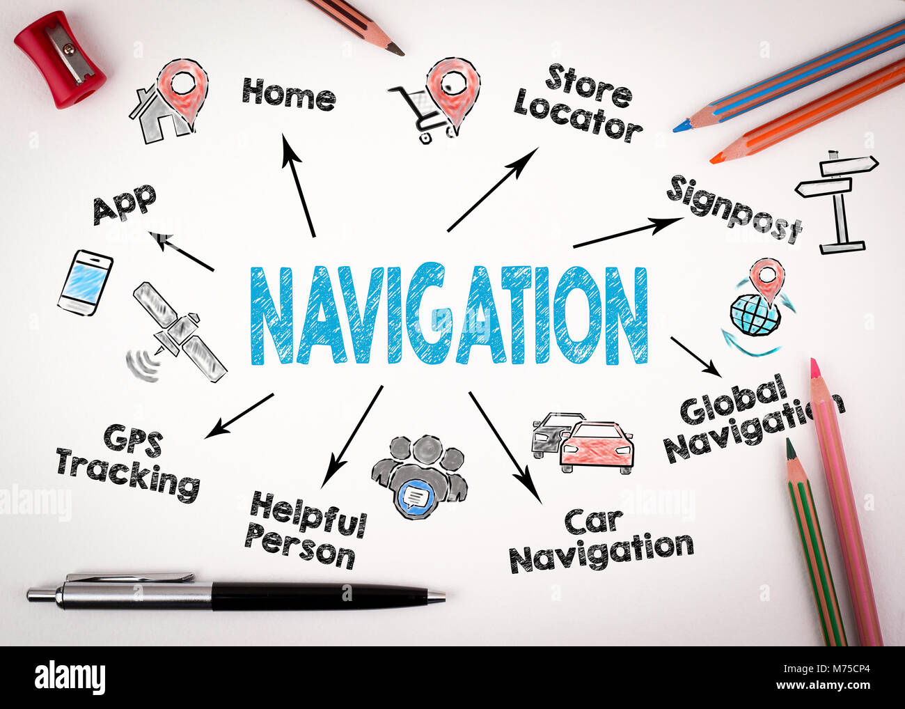 Navigation Concept. Chart with keywords and icons on white background ...