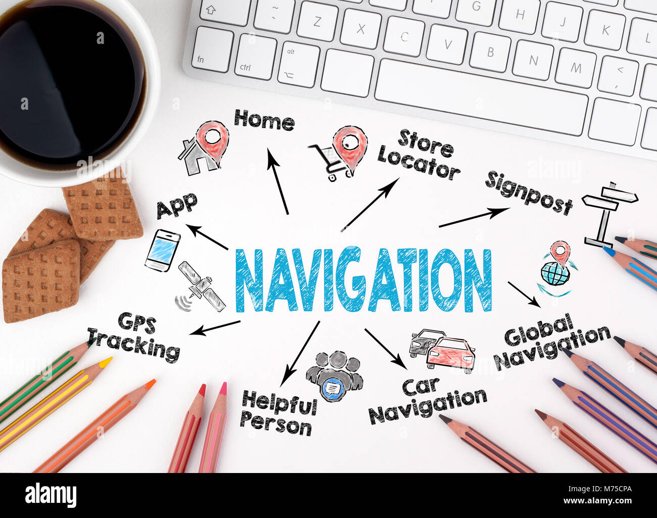 Navigation concept. Chart with keywords and icons. White office desk ...