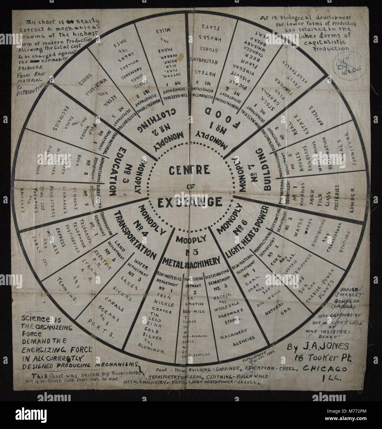 A historical chart from 1933, showcasing technological advancements and ...