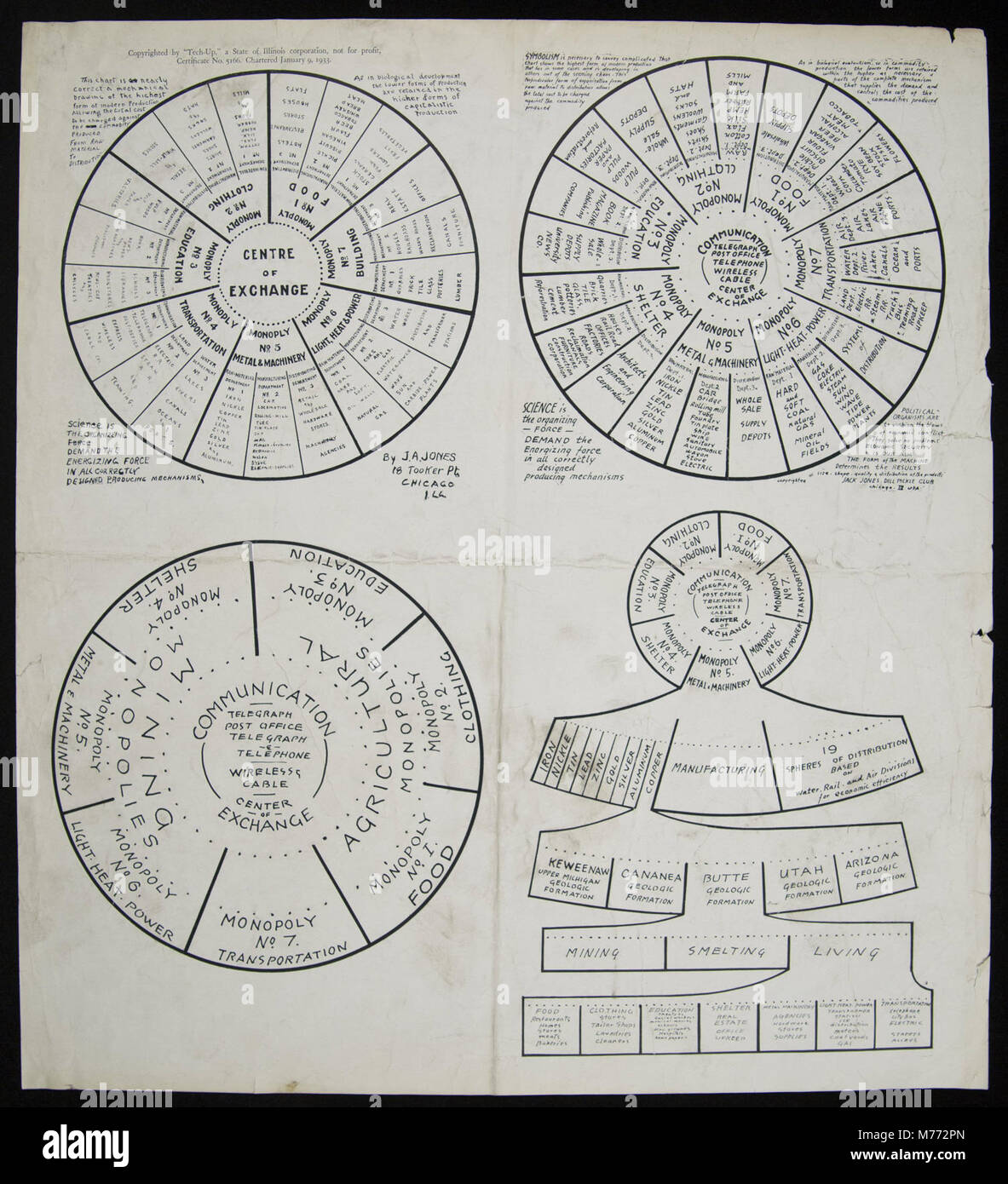 The 1933 Tech-Up charts provide a visual representation of ...