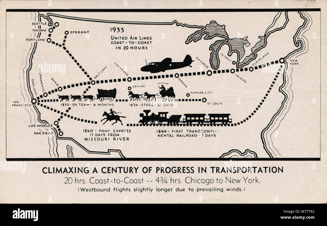 A depiction of the advancements in transportation over a century ...