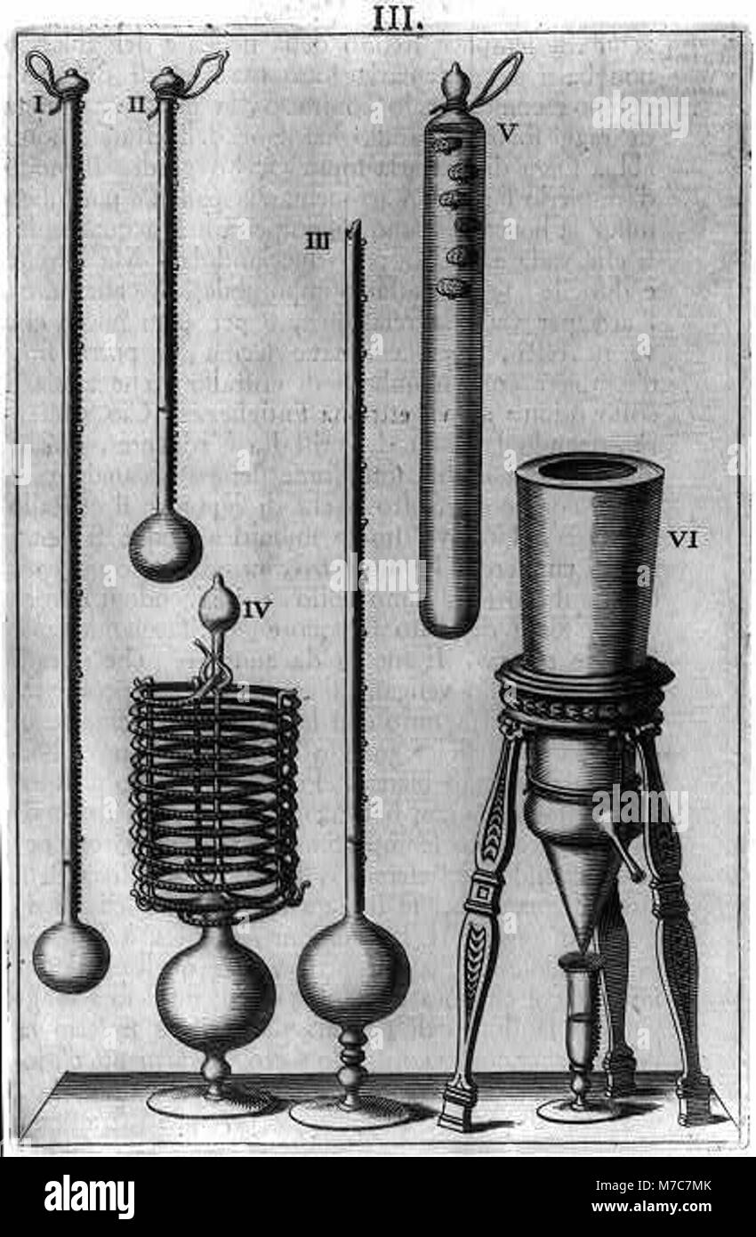 This image showcases six different weather measuring instruments. The ...