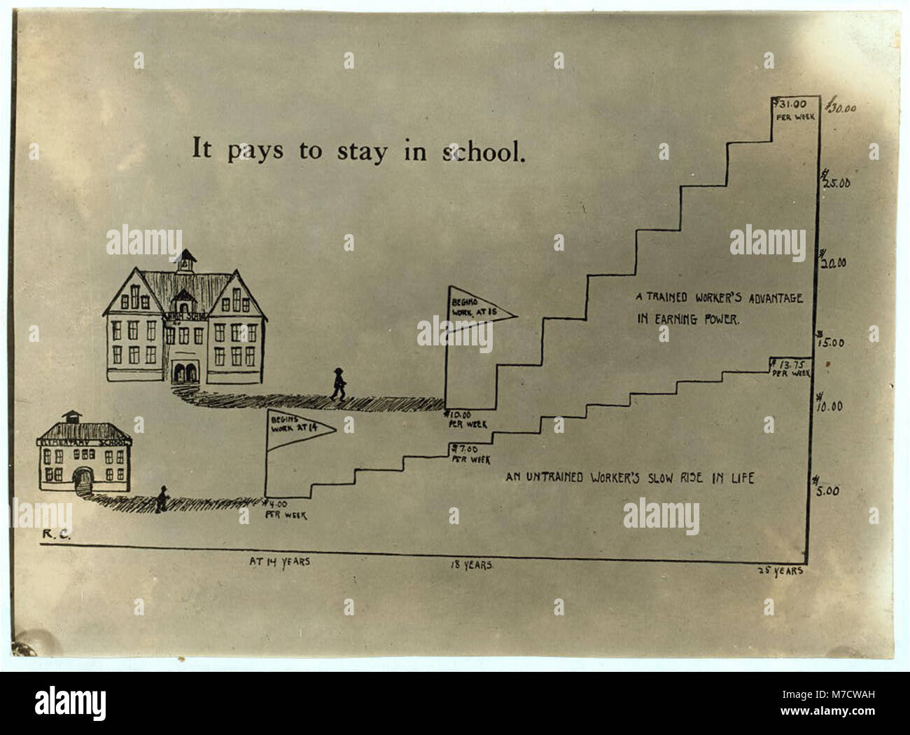An image of an exhibit panel, part of the Library of Congress ...
