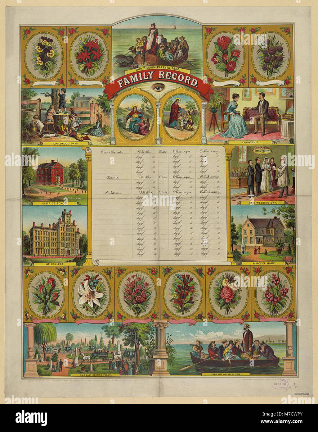 This document represents a family record, detailing genealogical ...