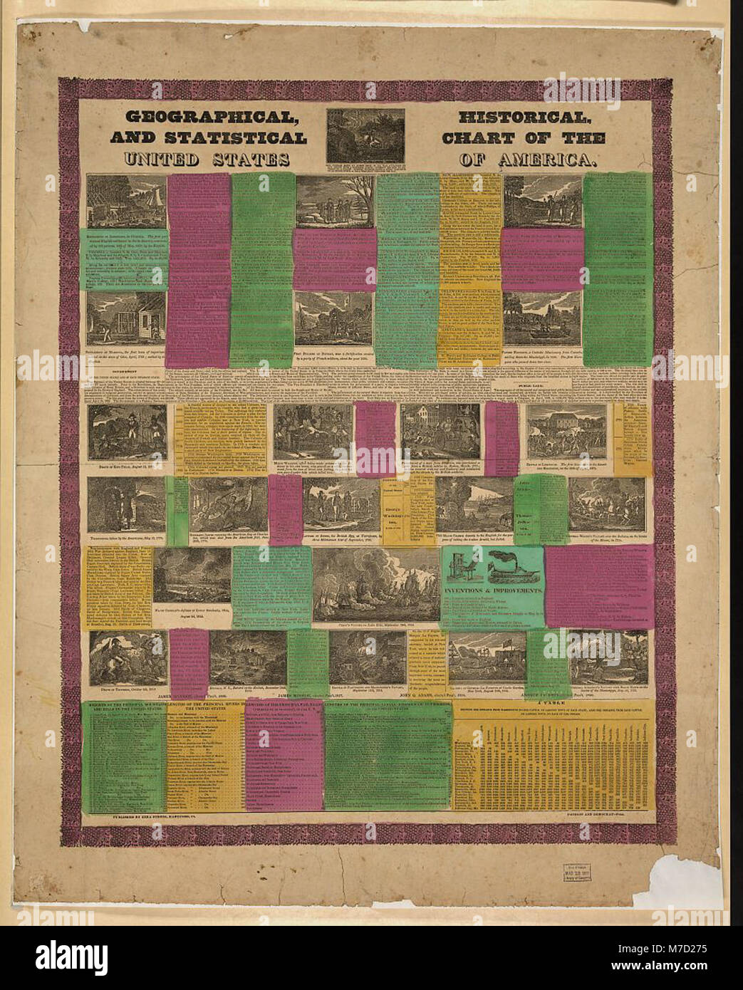 A chart illustrating the geography, history, and statistical data of ...