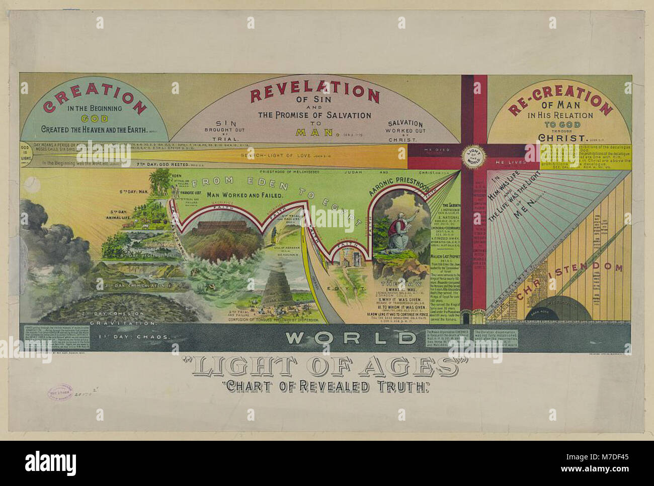 This chart, titled 'Light of Ages,' represents a visual interpretation ...