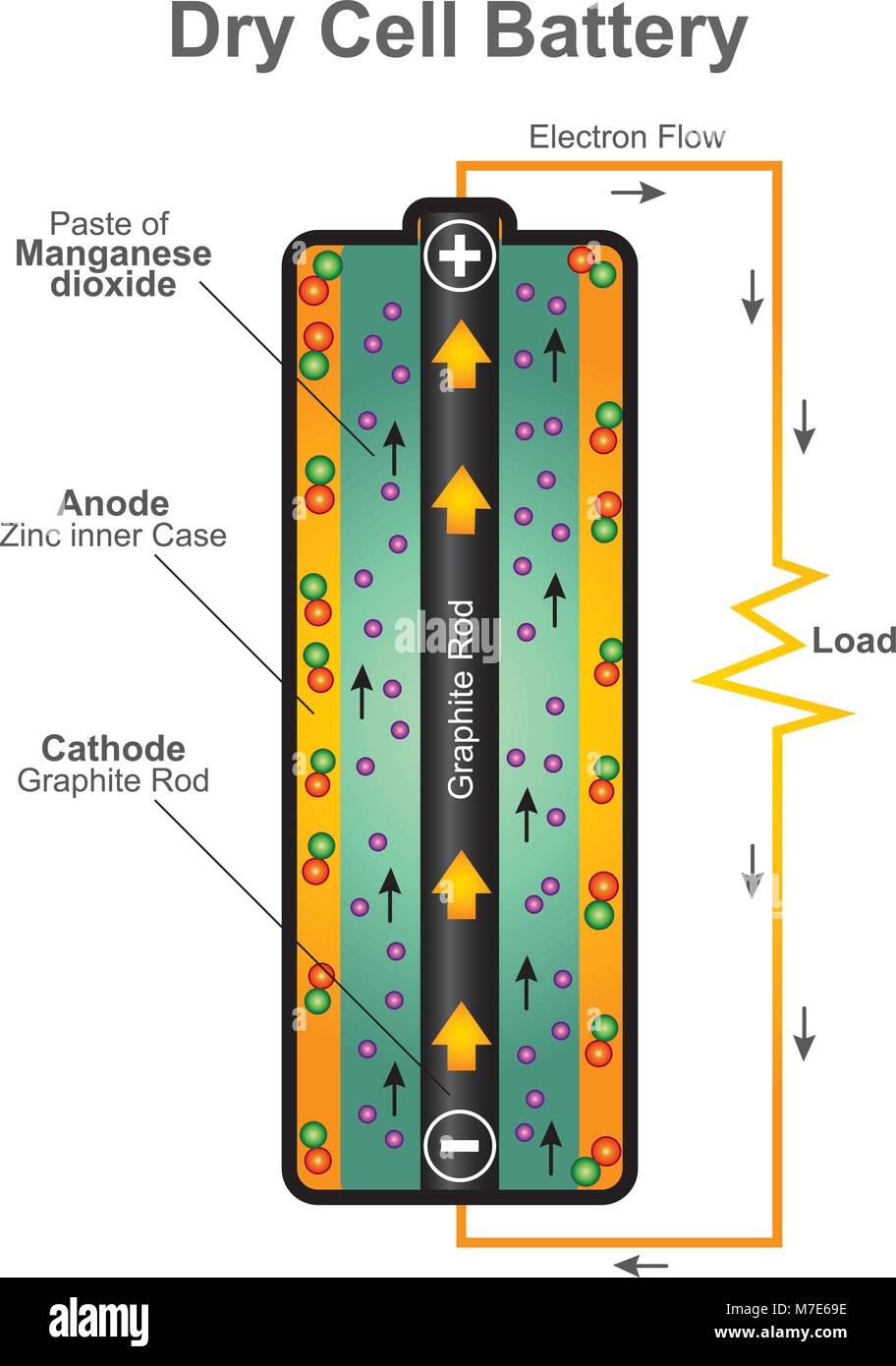 Electric current diagram High Resolution Stock Photography and Images ...