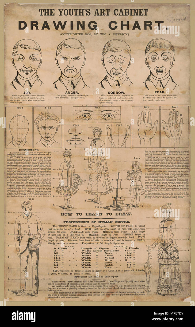 This image depicts a drawing chart from 'The Youth’s Art Cabinet,' a ...